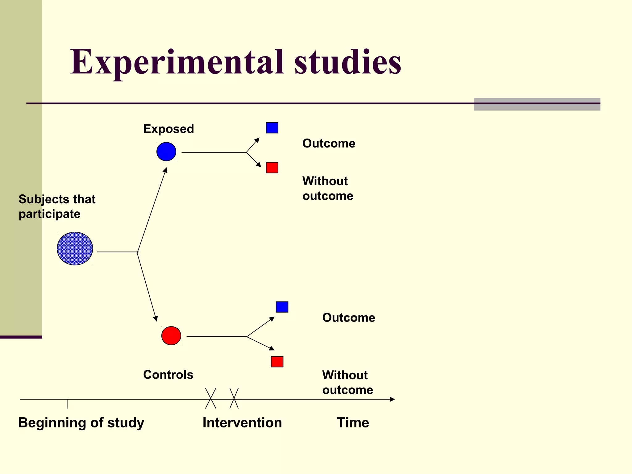 Types of studies | PPT