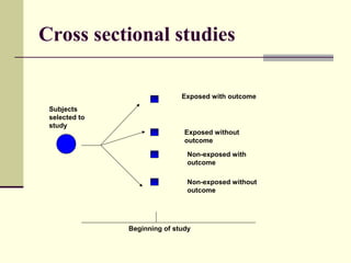 Types of studies | PPT