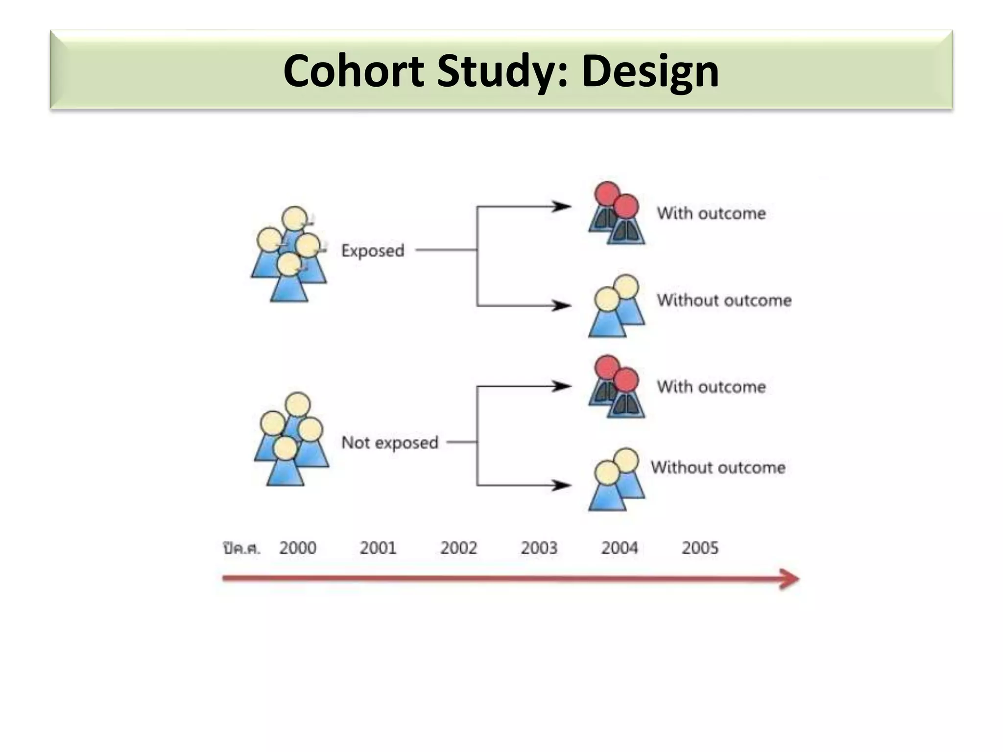 Types of studies in research | PPTX
