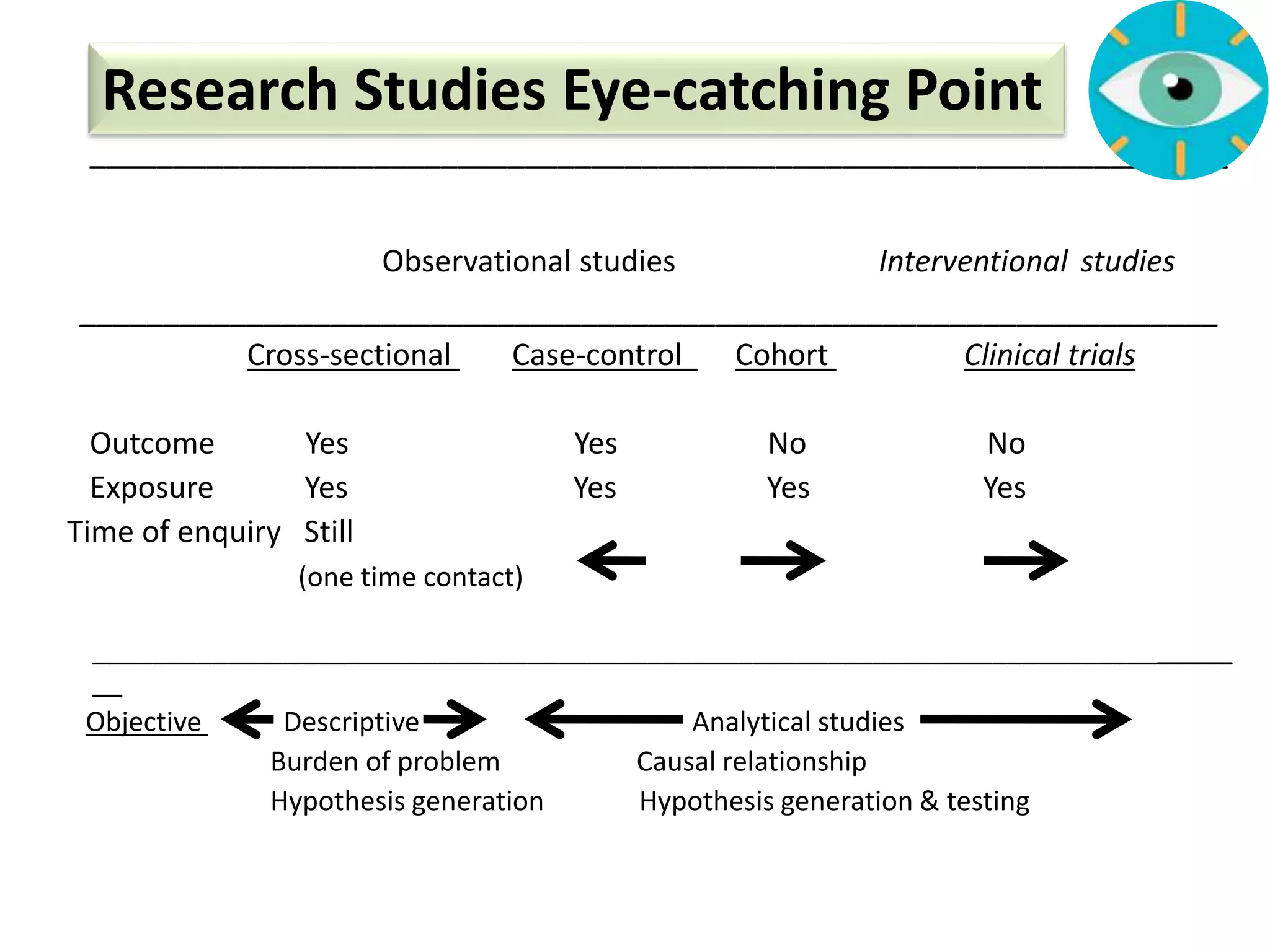 Types of studies in research | PPTX