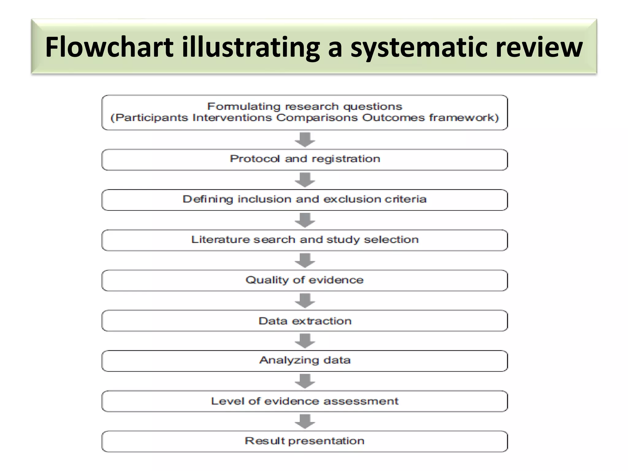 Types of studies in research | PPTX