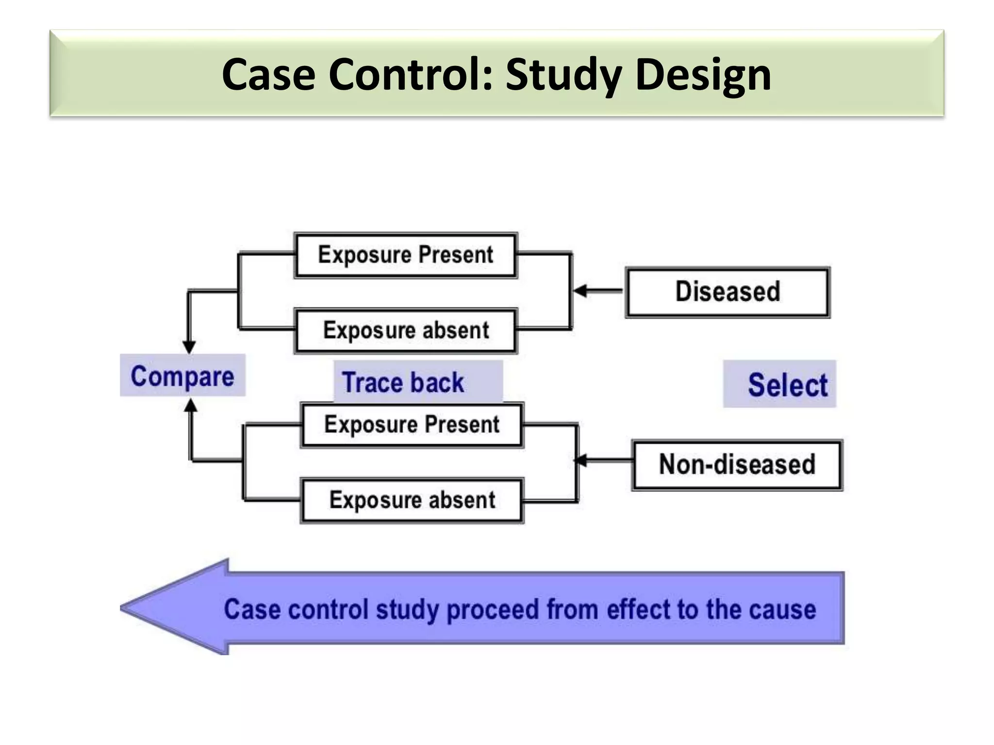 Types of studies in research | PPTX