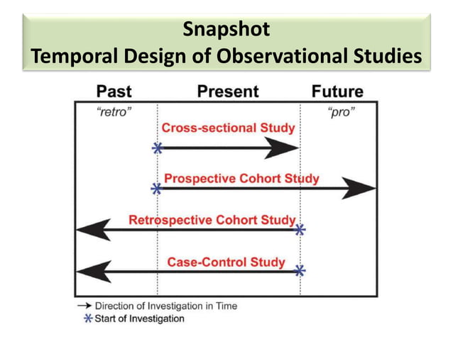 Types of studies in research | PPTX