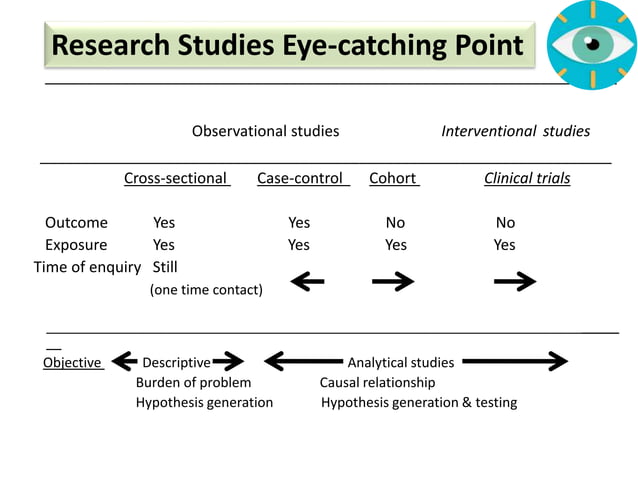 Types of studies in research | PPTX