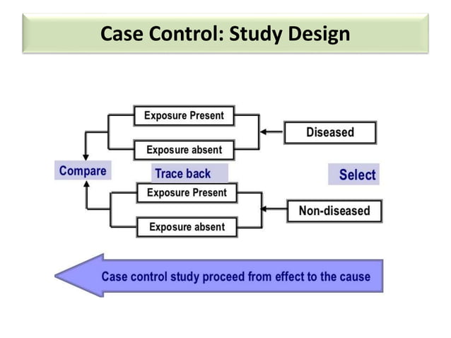 Types of studies in research | PPTX