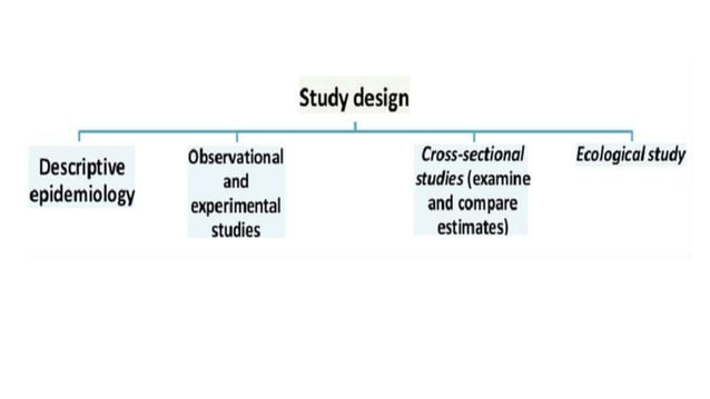 Types of study design | PPTX | Diseases and Conditions | Medical Health
