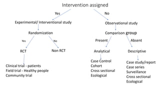 Types of study design | PPTX