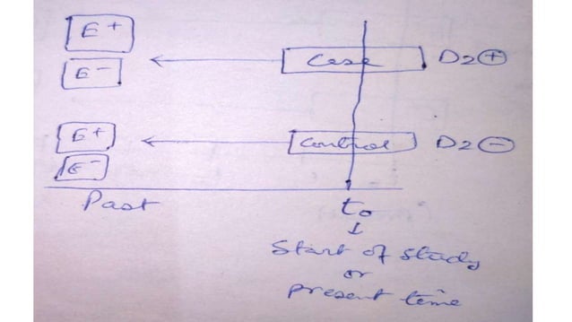 Types of study design | PPTX | Diseases and Conditions | Medical Health