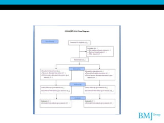 types_of_study_design. prospective, cohortppt | PPT