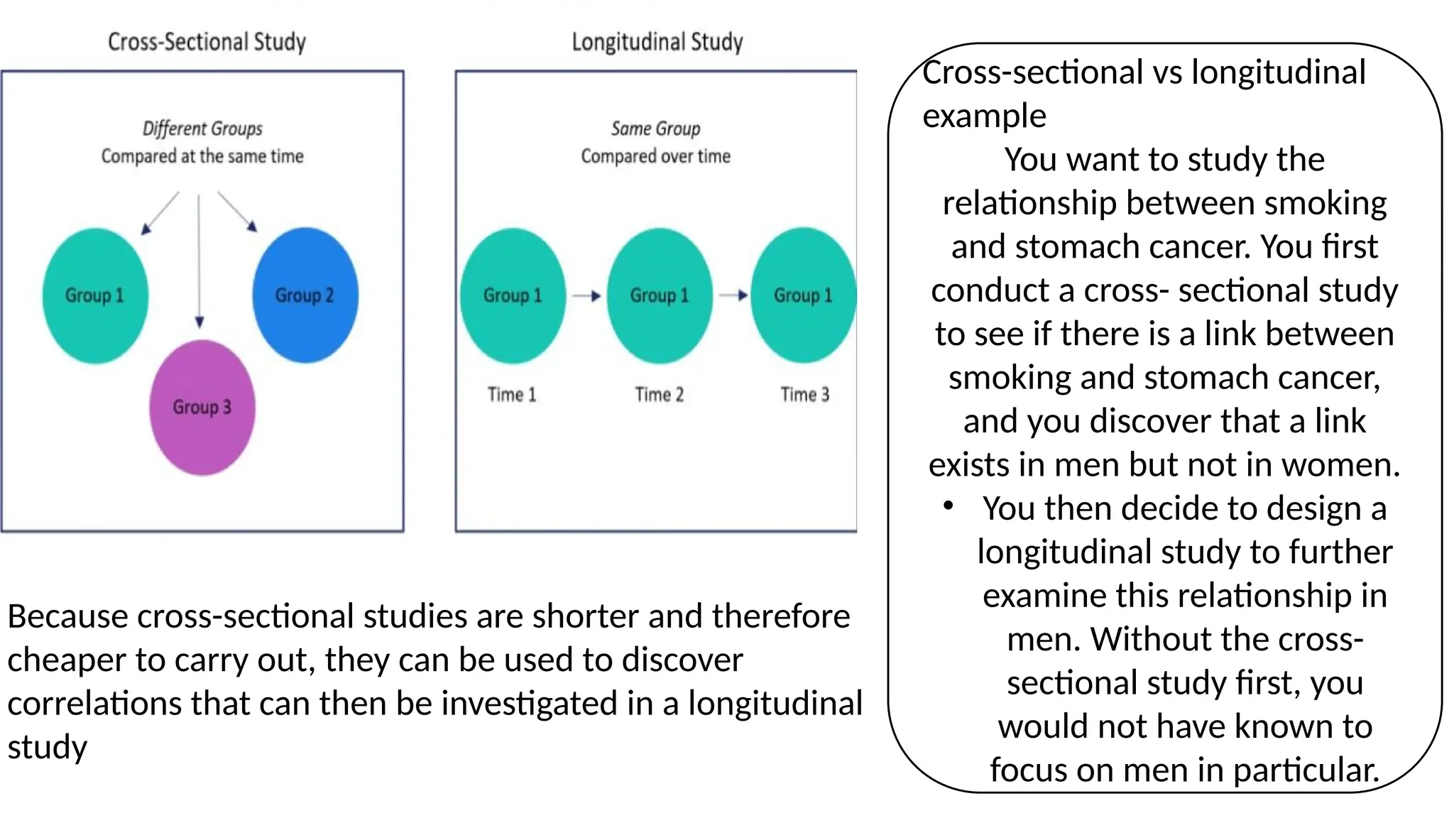 Exploring Types of Study Design in Research | PPTX