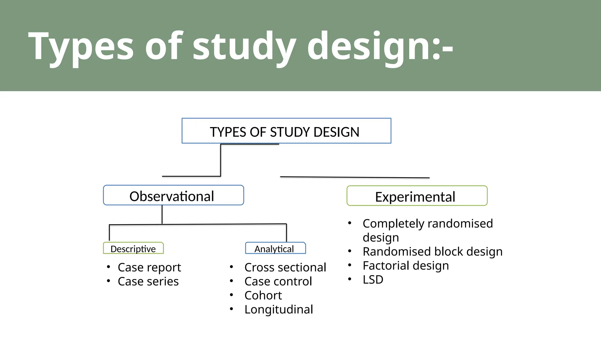 Exploring Types of Study Design in Research | PPT
