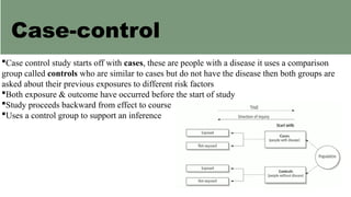 Exploring Types of Study Design in Research | PPTX