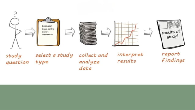 Exploring Types of Study Design in Research | PPTX