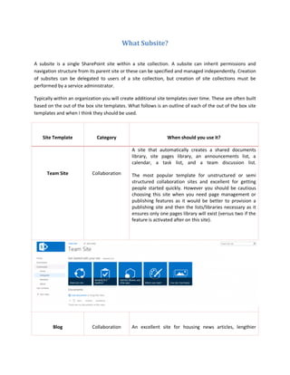 Types of sites - sharepoint 2013 | PDF