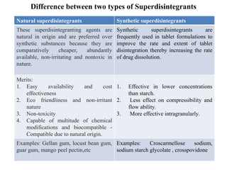 Types of superdisintegrants | PPTX