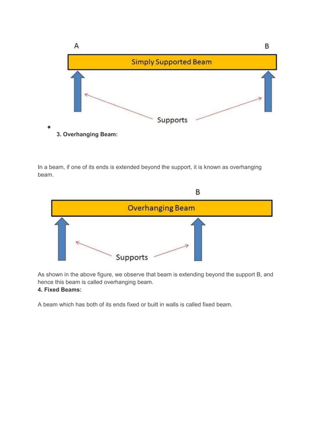 TYPES OF SUPPORTS,BEAM AND LOADING.docx