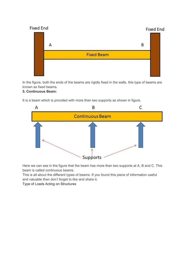 TYPES OF SUPPORTS,BEAM AND LOADING.docx