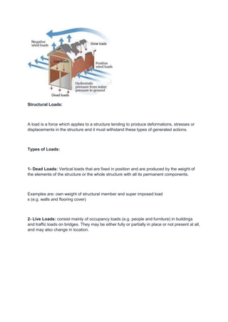 TYPES OF SUPPORTS,BEAM AND LOADING.docx | Civil Engineering Industry ...