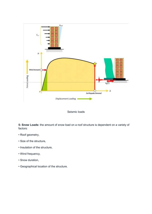 TYPES OF SUPPORTS,BEAM AND LOADING.docx