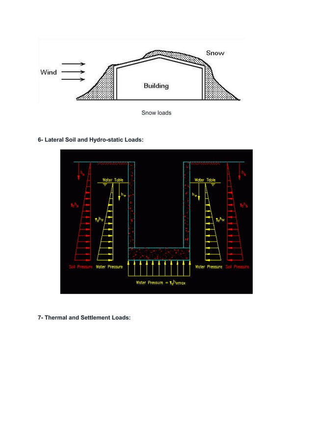 TYPES OF SUPPORTS,BEAM AND LOADING.docx