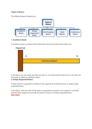 TYPES OF SUPPORTS,BEAM AND LOADING.docx | Civil Engineering Industry ...