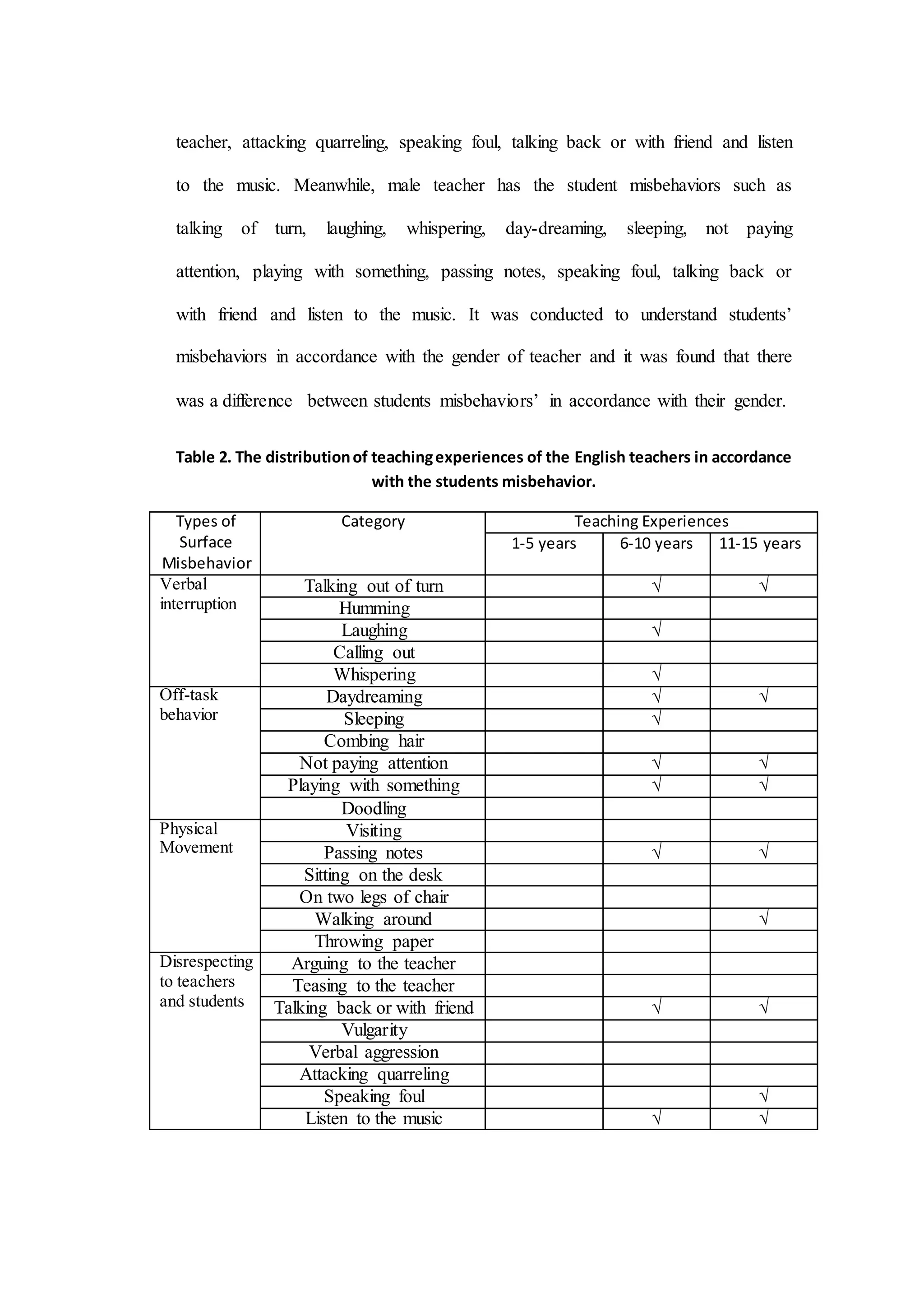Types of surface misbehavior | DOCX