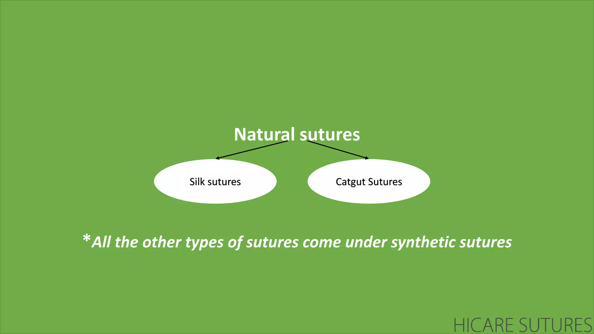 Different Types of Sutures | PDF