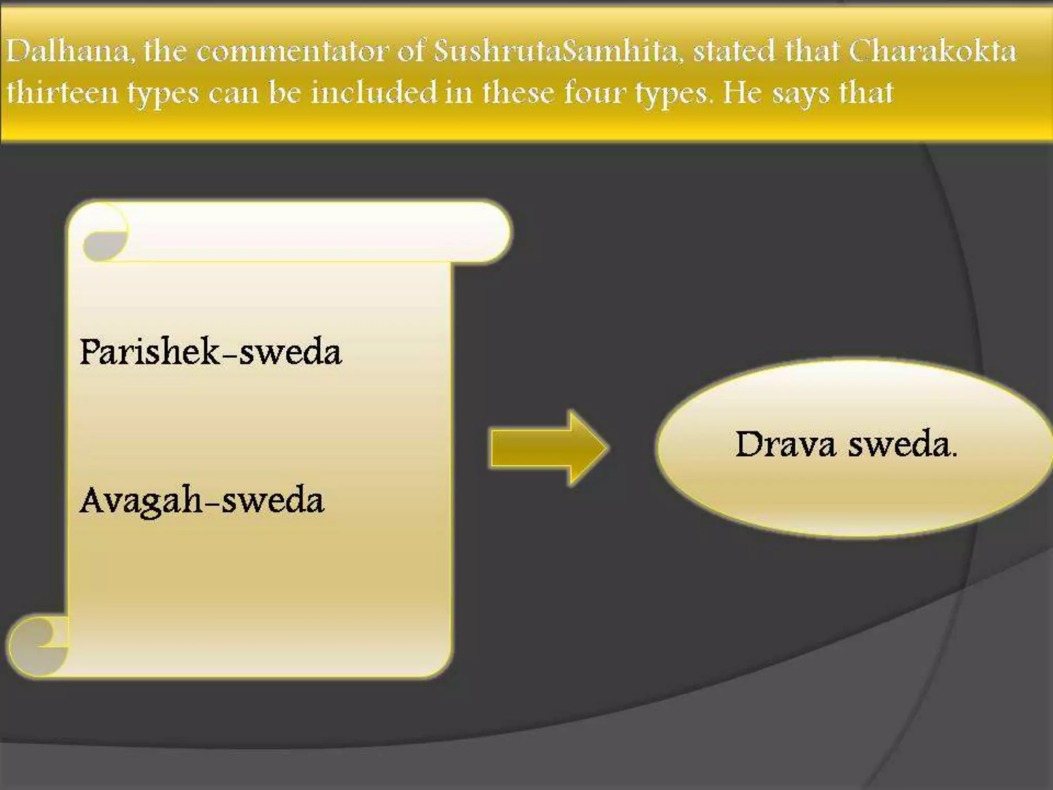 Types of swedana | PPTX