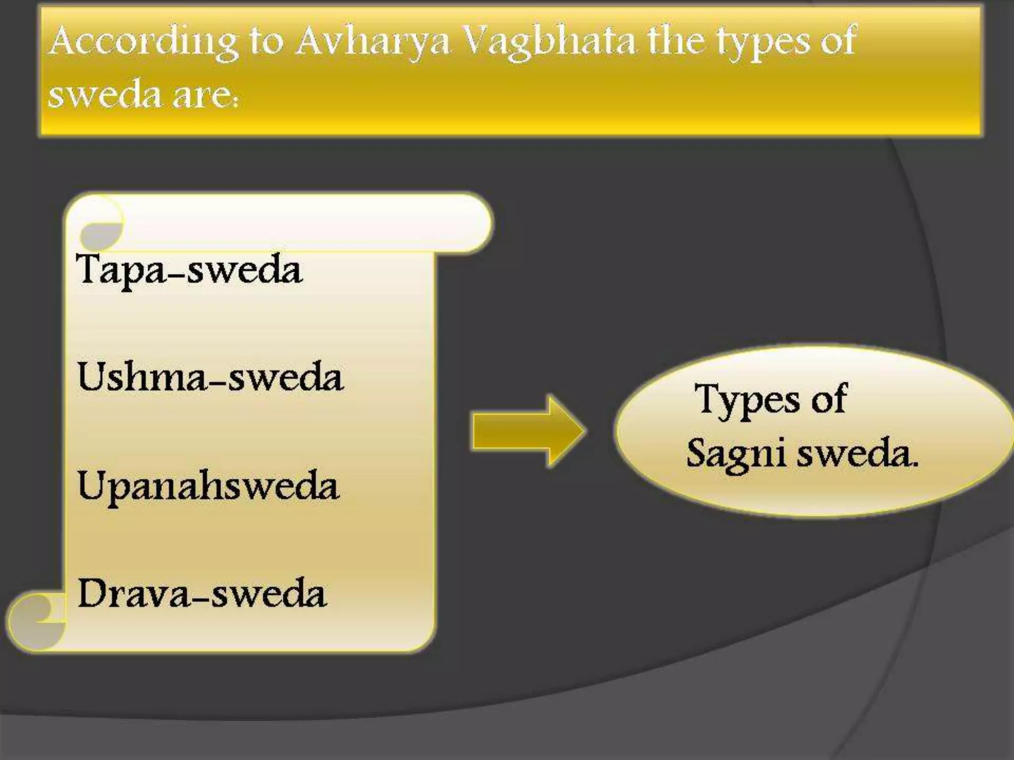 Types of swedana | PPTX