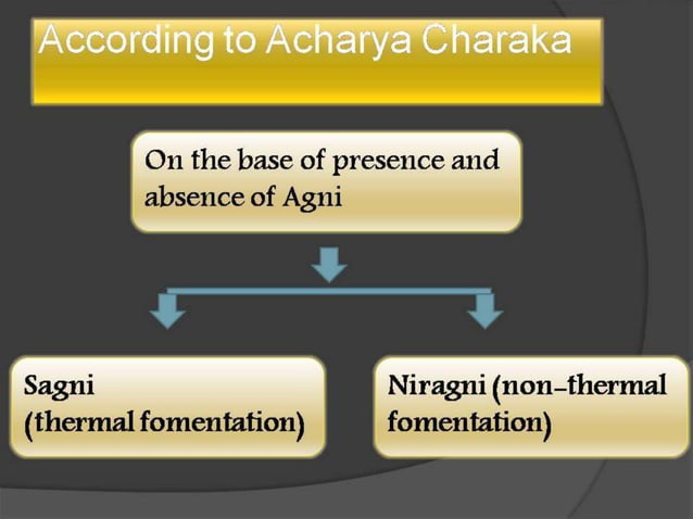Types of swedana | PPTX