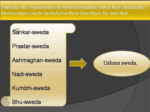 Types of swedana | PPTX