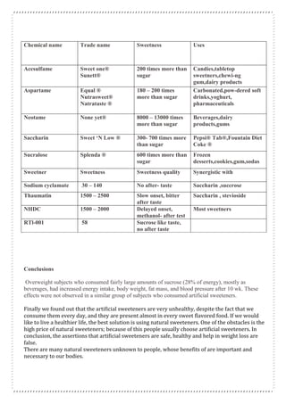 Types of sweetener | DOCX