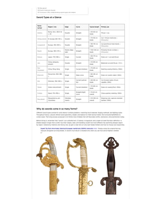 Types of Swords - nobliecustomknives.com