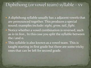 Types of syllables in English language.pptx