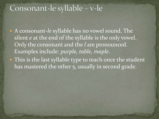 Types of syllables in English language.pptx