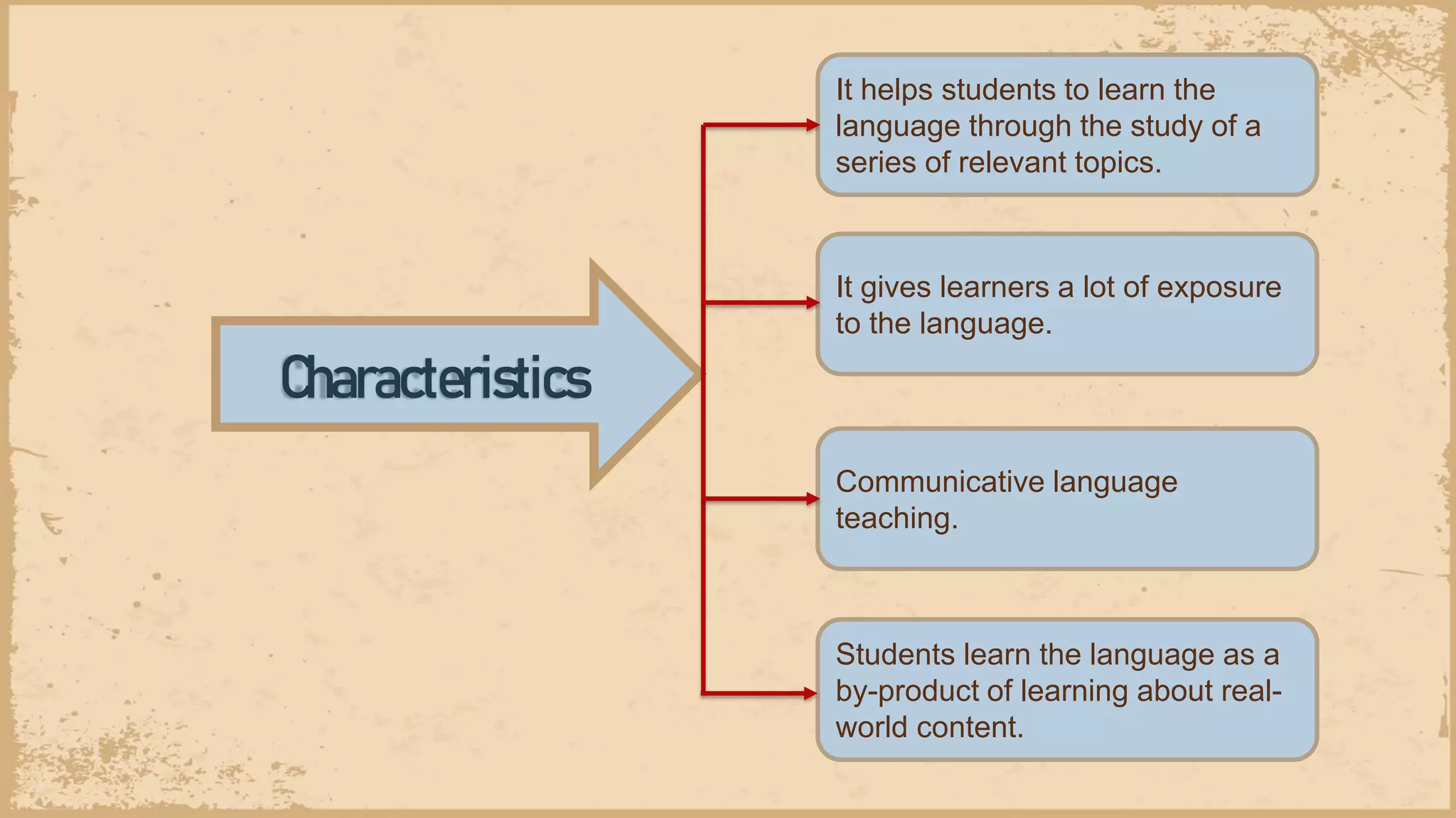 Types of Syllabus | PDF