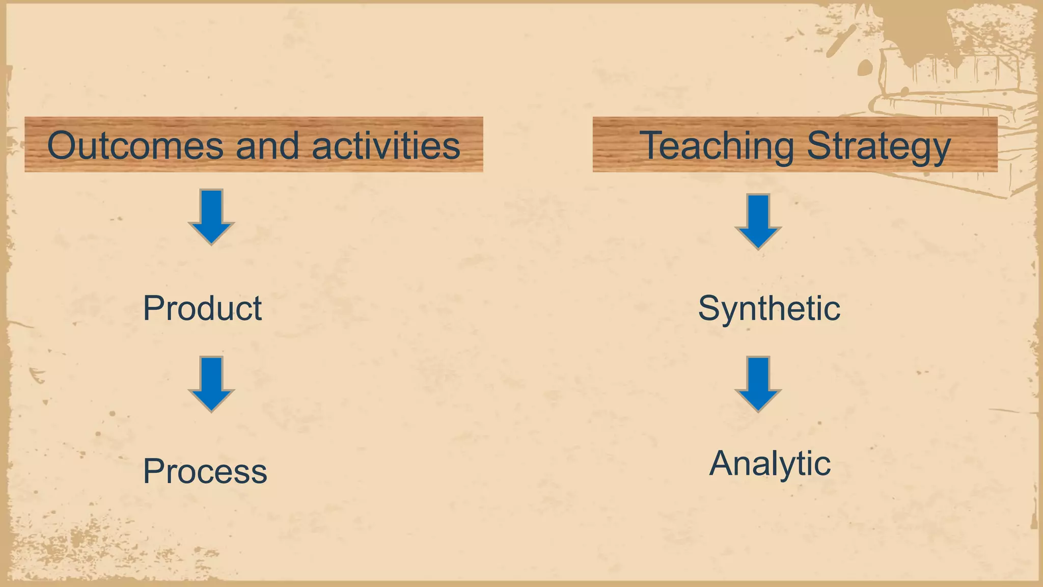 Types Of Syllabus PDF