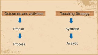 Types of Syllabus | PDF