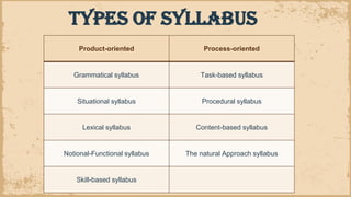 Types of Syllabus | PDF