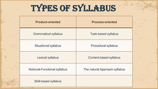 Types of Syllabus | PDF