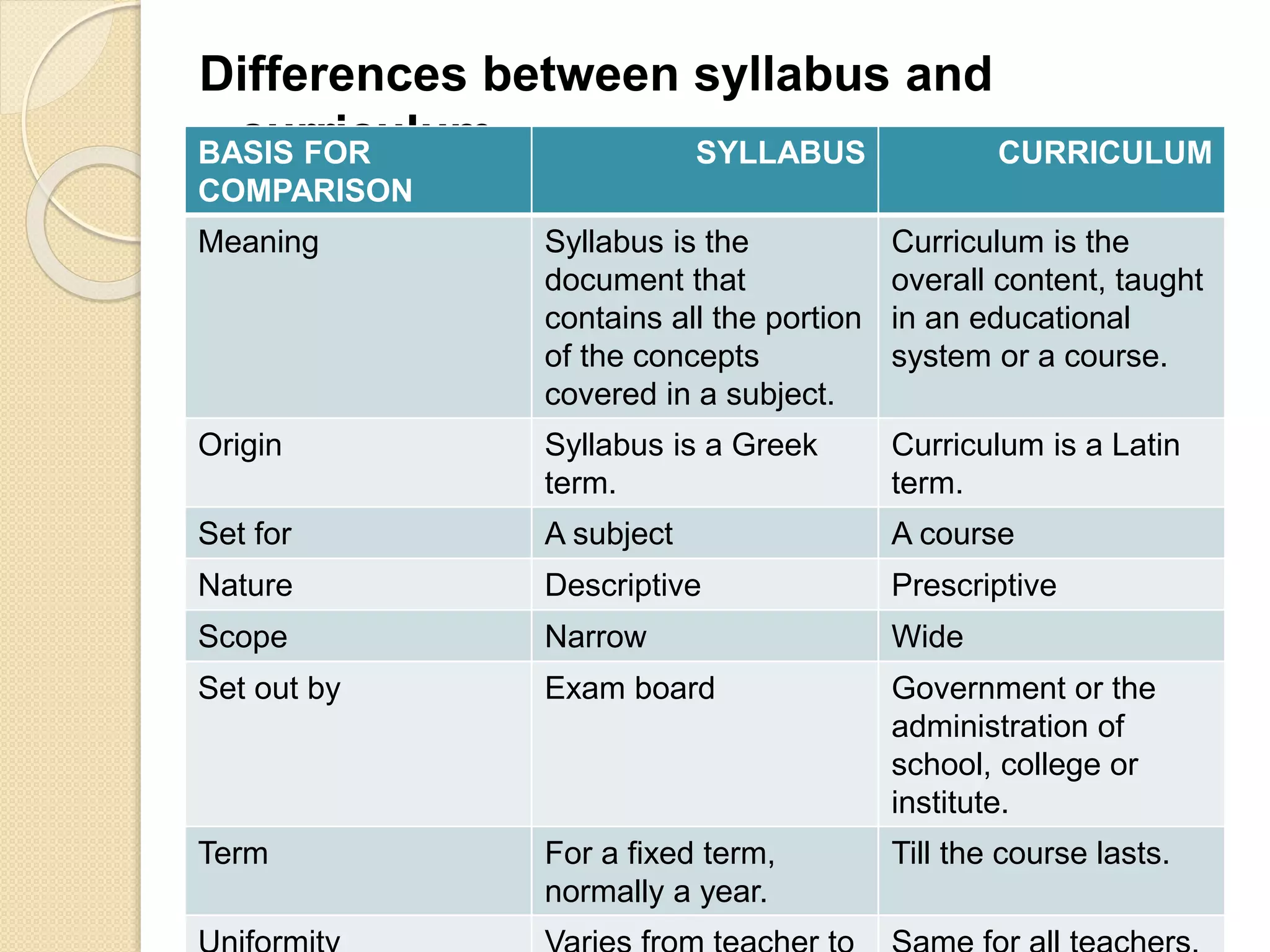 Types of syllabus design | PPTX