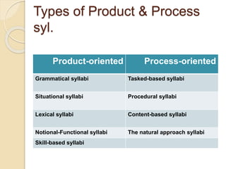 Types of syllabus design | PPTX
