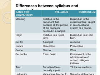 Types of syllabus design | PPTX