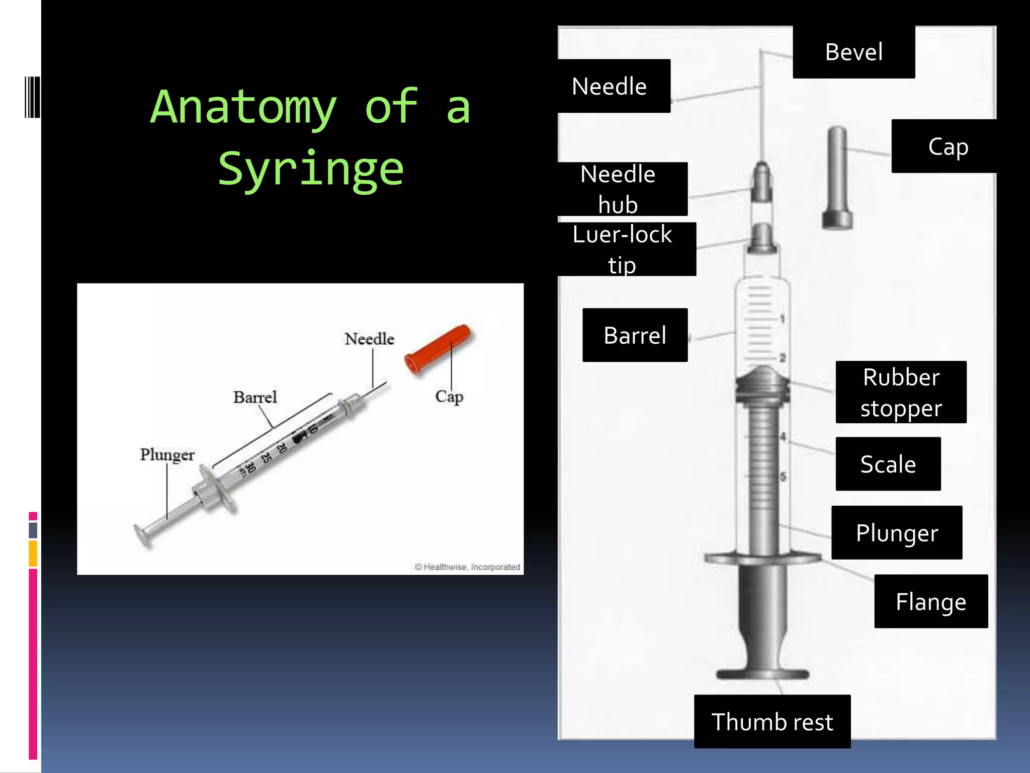 Types of Syringes and Needles | PPTX