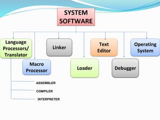 Types of system software | PPTX