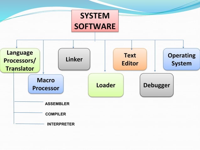 Types of system software