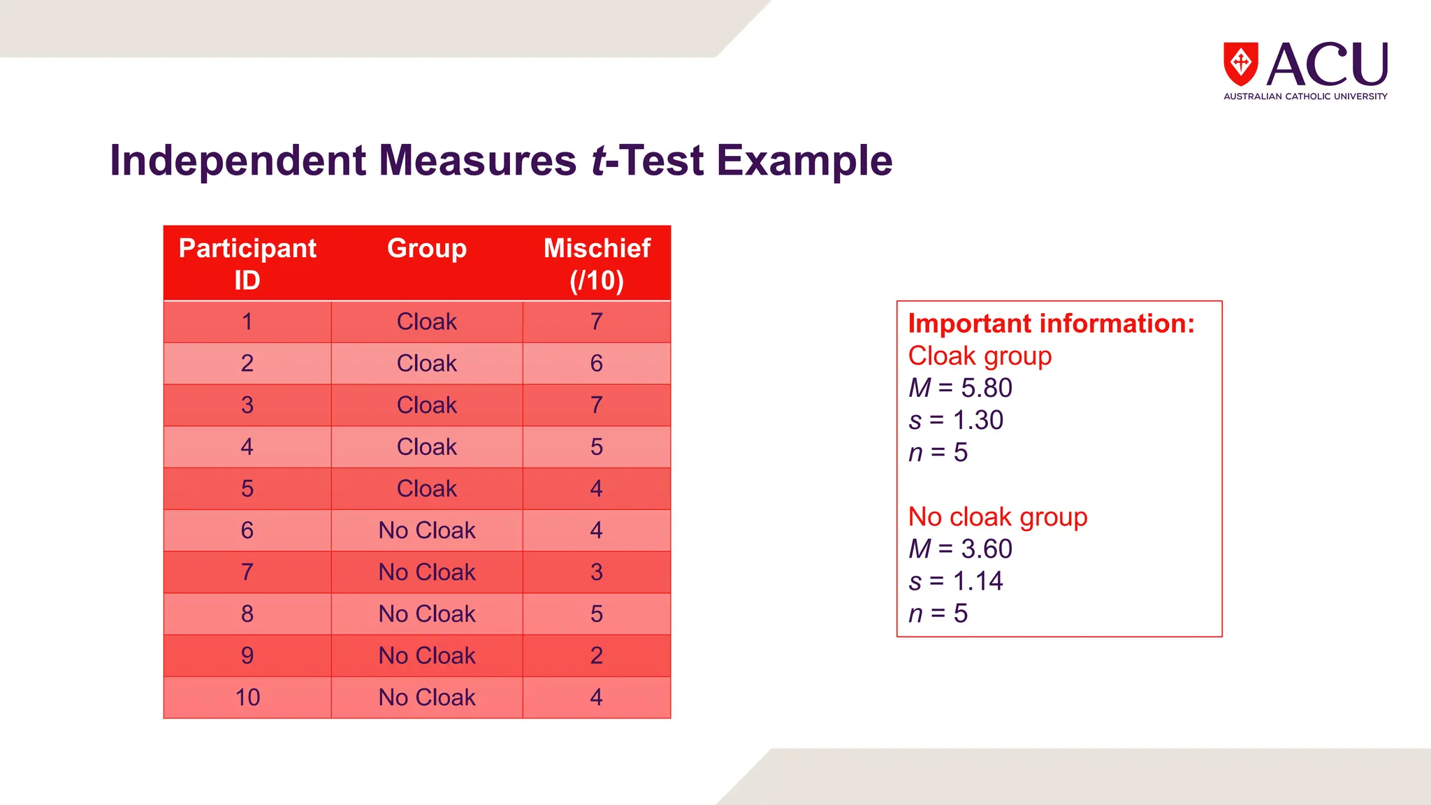 Introduction to Statistics: Types of T-Tests | PDF