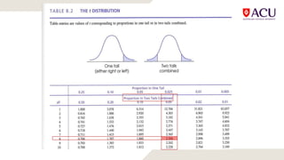 Introduction to Statistics: Types of T-Tests | PDF