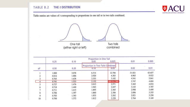 Introduction to Statistics: Types of T-Tests | PDF | Standardized ...