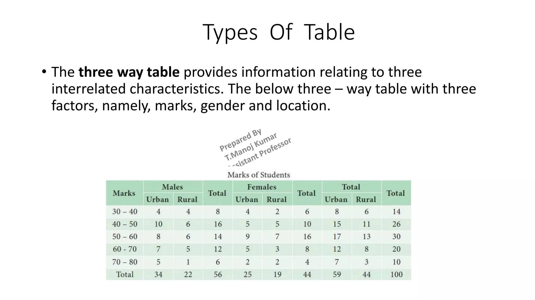Types of table | PDF